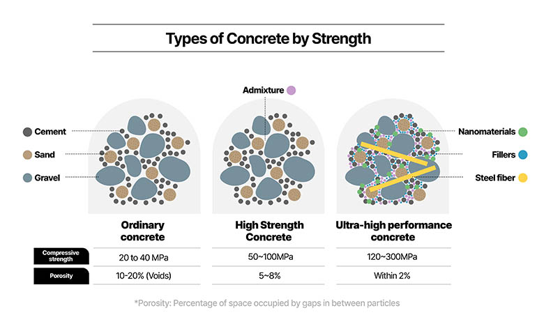 [Hyundai E&C Encyclopedia Vol. 11] The Secrets of Powerfully Evolving ...