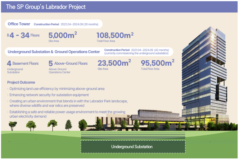 Pioneer in Singapore’s Land Efficiency Policy: Labrador, Southeast Asia ...