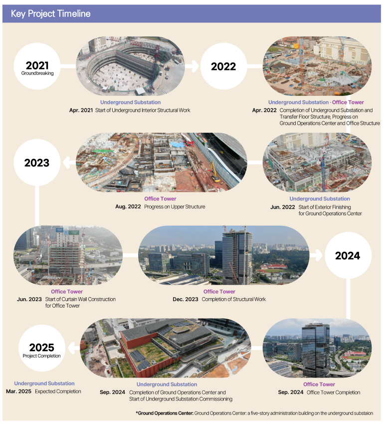 Pioneer in Singapore’s Land Efficiency Policy: Labrador, Southeast Asia ...