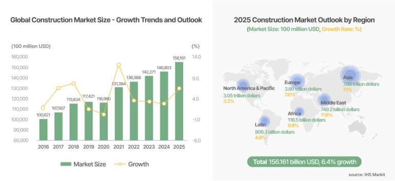 How Can Korean Construction Companies Improve Global Competitiveness by ...