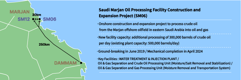 Writing a New Chapter on a 40-Year-Old Plant: Saudi Marjan Project ...