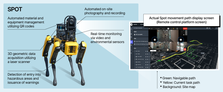 Physical AI in Action: Inside a 24-Hour Smart Worksite > PROJECTS ...